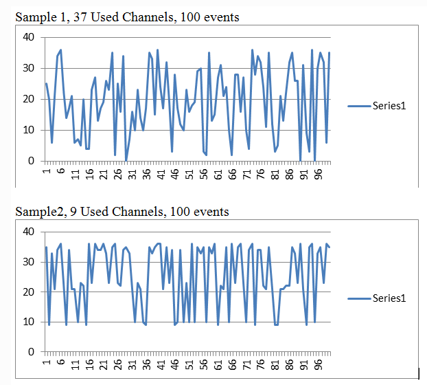 Channel Selection Algorithm #2